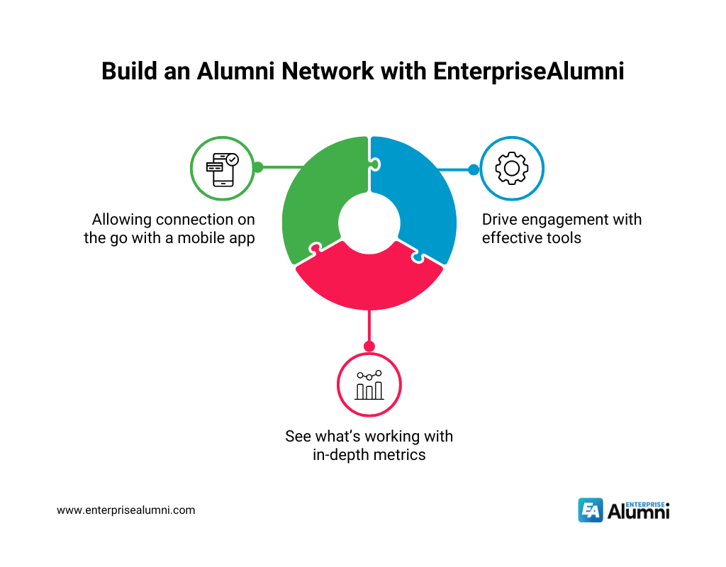 The 10 Best Corporate Alumni Networks